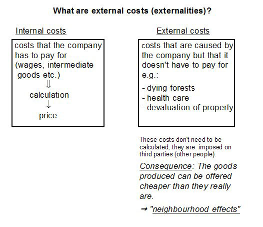 External costs