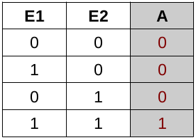Logische Bauelemente aus CMOS-Bausteinen