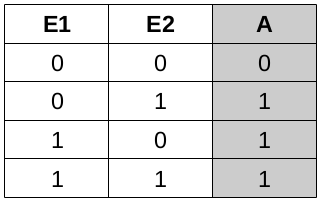 Logische Bauelemente aus CMOS-Bausteinen