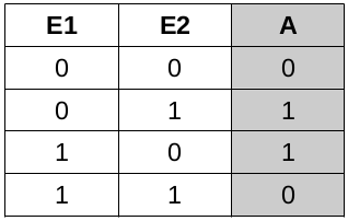 Logische Bauelemente aus CMOS-Bausteinen